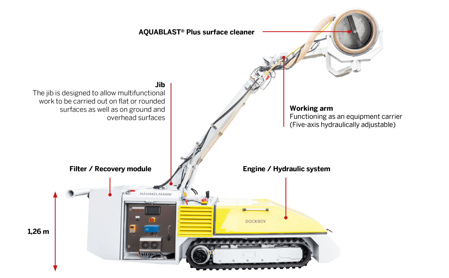 Machine Park – Amar UHP